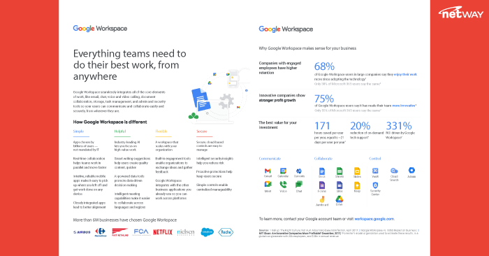 How Google workspace is different